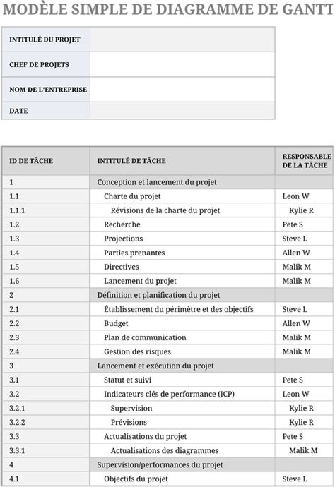 Modèle De Diagramme De Gantt Excel Pour La Gestion De Projet Modelesfr