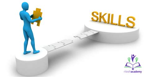 Ritesh Academy Skill Development Platform In Pune