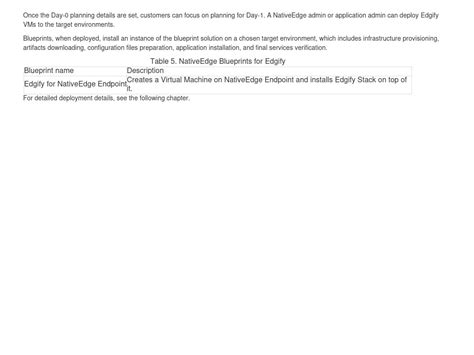 Day 1 Provisioning The Infrastructure Using The Nativeedge Blueprint For Edy Dell
