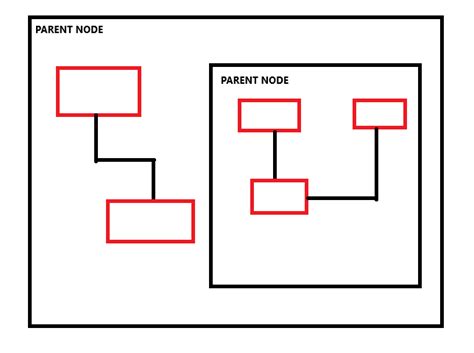 Javascript Creating The Layout On Reactflow Canva As A Grouped