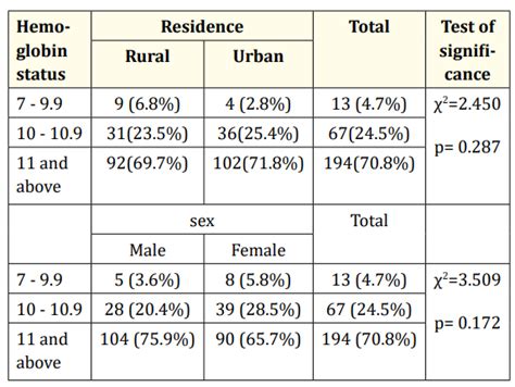 Acta Scientific International Open Library Open Access Journals