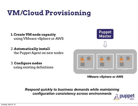 VM Cloud Provisioning Create VM