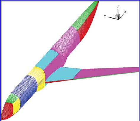 Computation Grid Of Wing Optimization Download Scientific Diagram Computation Grid Of Wing Optimization Download Scientific Diagram