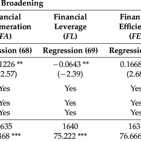 Instrumental Variable Regression Download Scientific Diagram