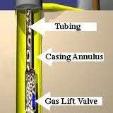 VLP IPR Curve For Varying Figure 14 VLP IPR Curve For Varying GOR Download Scientific