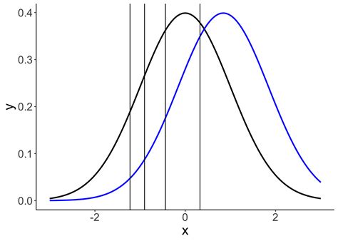 Chapter 20 Linear Mixed Effects Models 4 Psych 252 Statistical