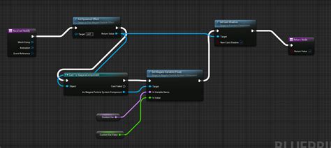 [solved] Is It Possible To Cast Shadow On Ue5 Notifies In Anim Montage Real Time Vfx