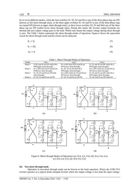 Hysteresis Svm For Coupled Inductor Z Source Diode Clamped 3 Level Inverter Based Grid Connected