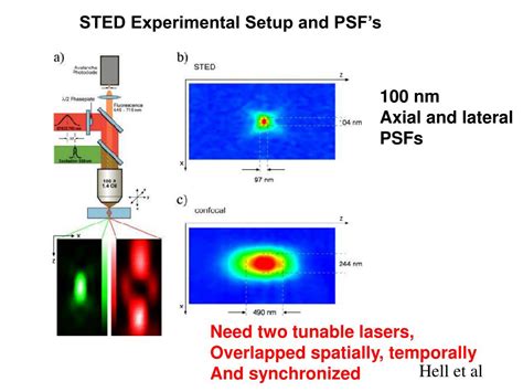 Ppt Super Resolution Methods Powerpoint Presentation Free Download