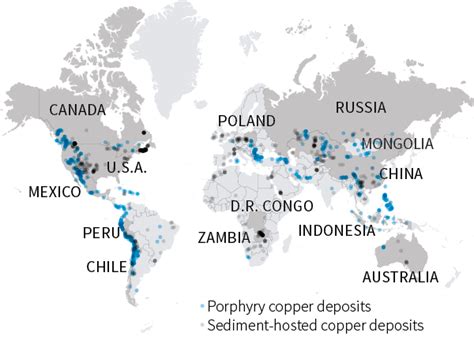 Copper At A Glance