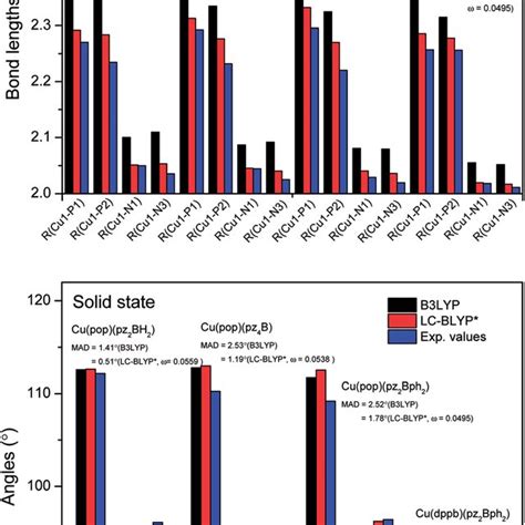 Example Of An 8 Point Fft Butterfly Scheme Download Scientific Diagram