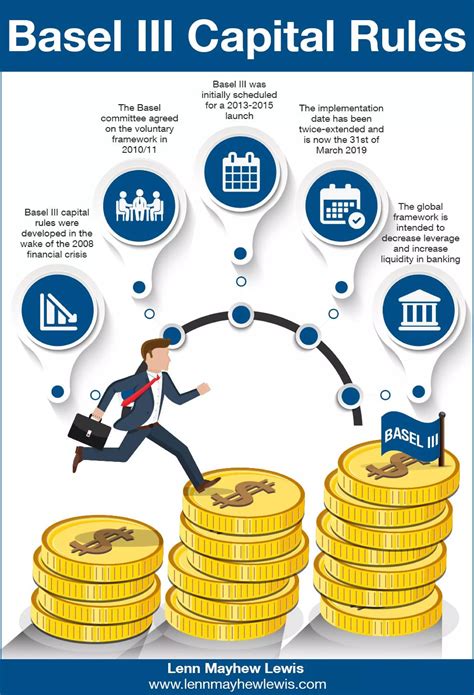 Basel Iii Capital Rules Pdf