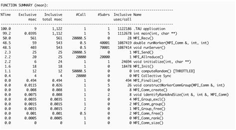 Tuning And Analysis Utilities TAU OLCF User Documentation