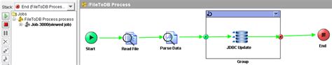 Tibco Tutorial Read Data From A File And Store To Database