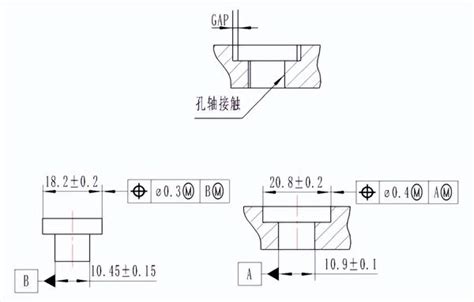 基准要素带最大实体要求的尺寸链计算 知乎