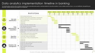 A Comprehensive Guide For Data Analytics Implementation Timeline Ppt Slides Ppt Powerpoint