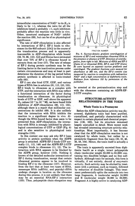 Diphtheria Toxin Mode Of Action And Structure Pmc