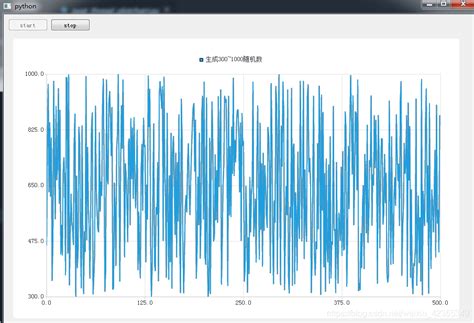 Pyqtchart动态绘制曲线pyqt Chart绘制动态曲线 Csdn博客