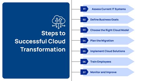 Guide To Conduct An Enterprise Cloud Transformation