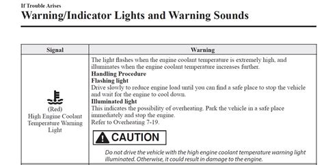 Temperature Gauge 2004 To 2020 Mazda 3 Forum And Mazdaspeed 3 Forums