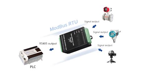 Understanding The Differences Between Modbus RTU And Modbus TCP Just Measure It