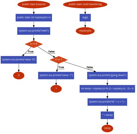 Code2flow Cxzvv8 Pdf