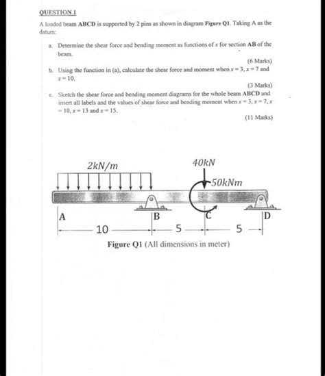 Solved Question 1 A Loaded Beam Abcd Is Supported By 2 Pins As Shown