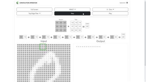 Swati Kumari On Linkedin Machinelearning Deeplearning Ai Cnn