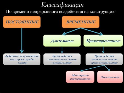 Проектирование металлического каркаса одноэтажного промышленного здания