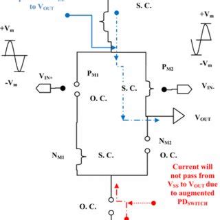 MOS Based Proposed Differential Amplifier Circuit Download Scientific Diagram