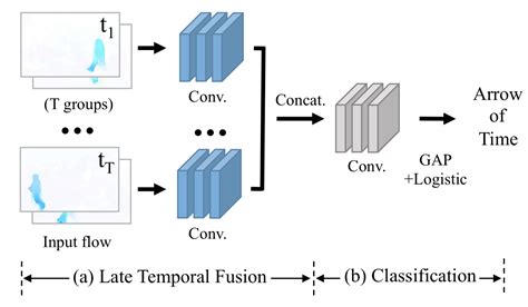 Self Supervised Representation Learning Lillog