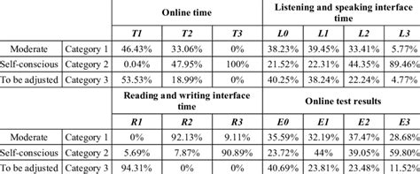 Clustering Group Table Download Table