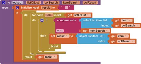 All Of The Lists Labels Display All Of The Data Mit App Inventor