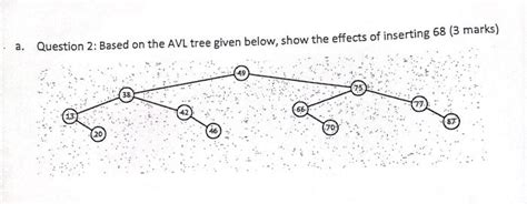 Solved Question Based On The Avl Tree Given Below Show Chegg
