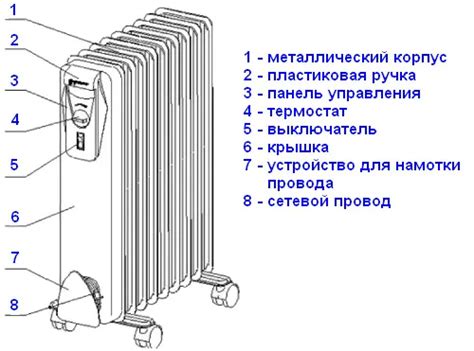Устройство, принцип работы и правила эксплуатации масляного ...