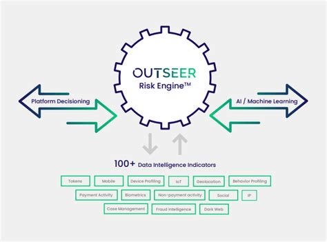 Fraud Monitoring Why Every Company Needs It Outseer