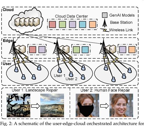 Two Timescale Model Caching And Resource Allocation For Edge Enabled Ai