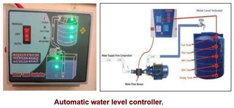 What Are Automatic Water Level Controllers Significance Of Water Level Controller PARAM VISIONS