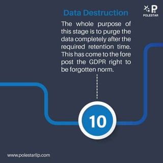 Data Lifecycle With Extended Stages PPTX