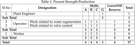 Pdftex Formatting Of Tables In Latex Using Multirow And Multicolumn Together TeX LaTeX