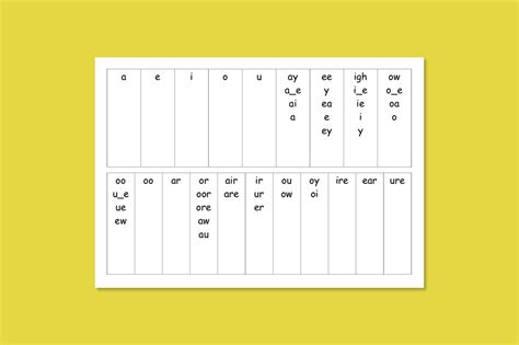 Grapheme Chart — Primary English Education Consultancy
