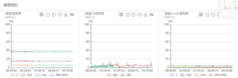 Mongodb特定场景性能数十倍提升优化实践记一次十亿级mongodb核心集群雪崩故障 Infoq 写作平台