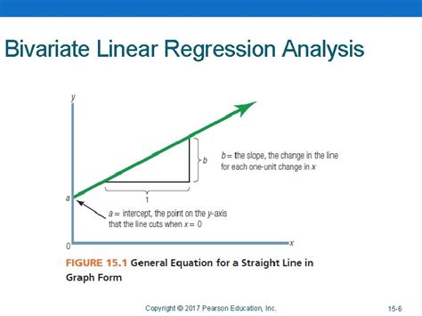 Chapter 15 Understanding Regression Analysis Basics Copyright 2017