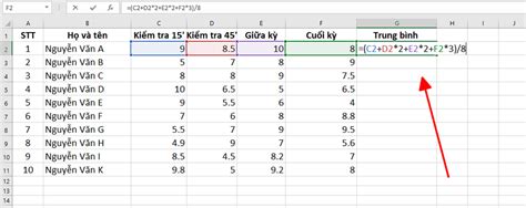 Cách Tính Trung Bình Cộng Trong Python Hướng Dẫn Chi Tiết Từ Cơ Bản đến Nâng Cao