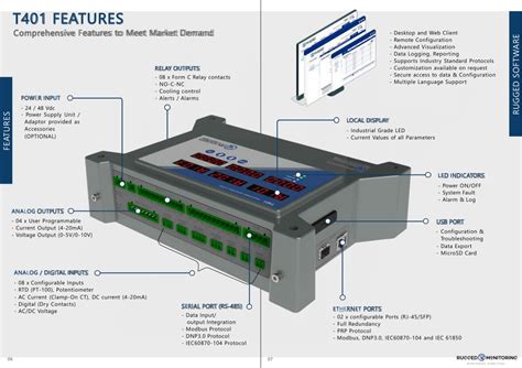 Ppt Electrical Asset Monitoring T401 Rugged Monitoring Powerpoint Presentation Id 13553953