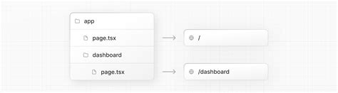 Создание макетов и страниц ⚡️ React с примерами кода