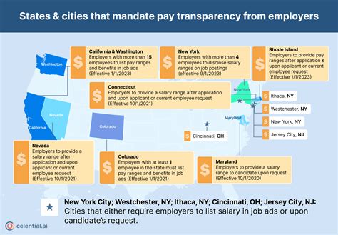 What Is Pay Transparency Here Is Everything You Need To Know Heading