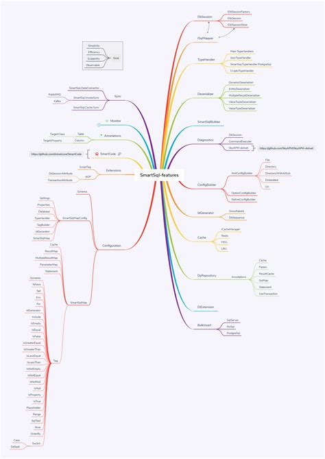 Smartsql