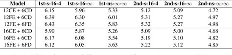 Fusionformer Fusing Operations In Transformer For Efficient Streaming Speech Recognition Paper