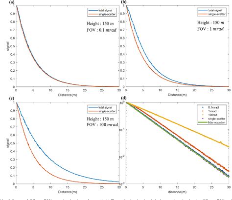 Figure 10 From A Novel Semi Analytical Method For Modeling Polarized Oceanic Profiling Lidar
